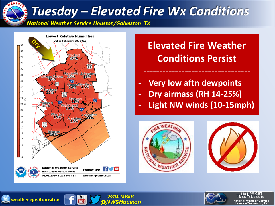 Fire Warning In Effect For Harris County – Houston Public Media