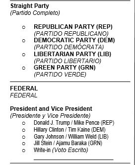 Can We Vote For Third Party Candidates In Texas? – Houston Public Media