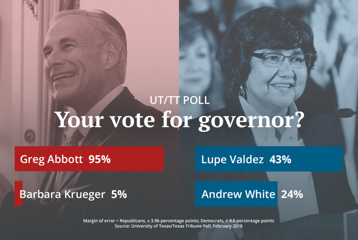 UT/TT Poll: Clear Sailing For Abbott, Patrick, Uncertain Waters For ...