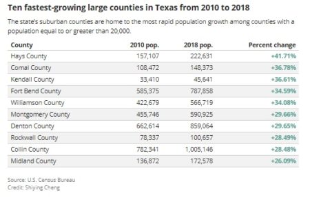 Dallas-Fort Worth Metro Area Saw Biggest Population Growth In Texas In ...