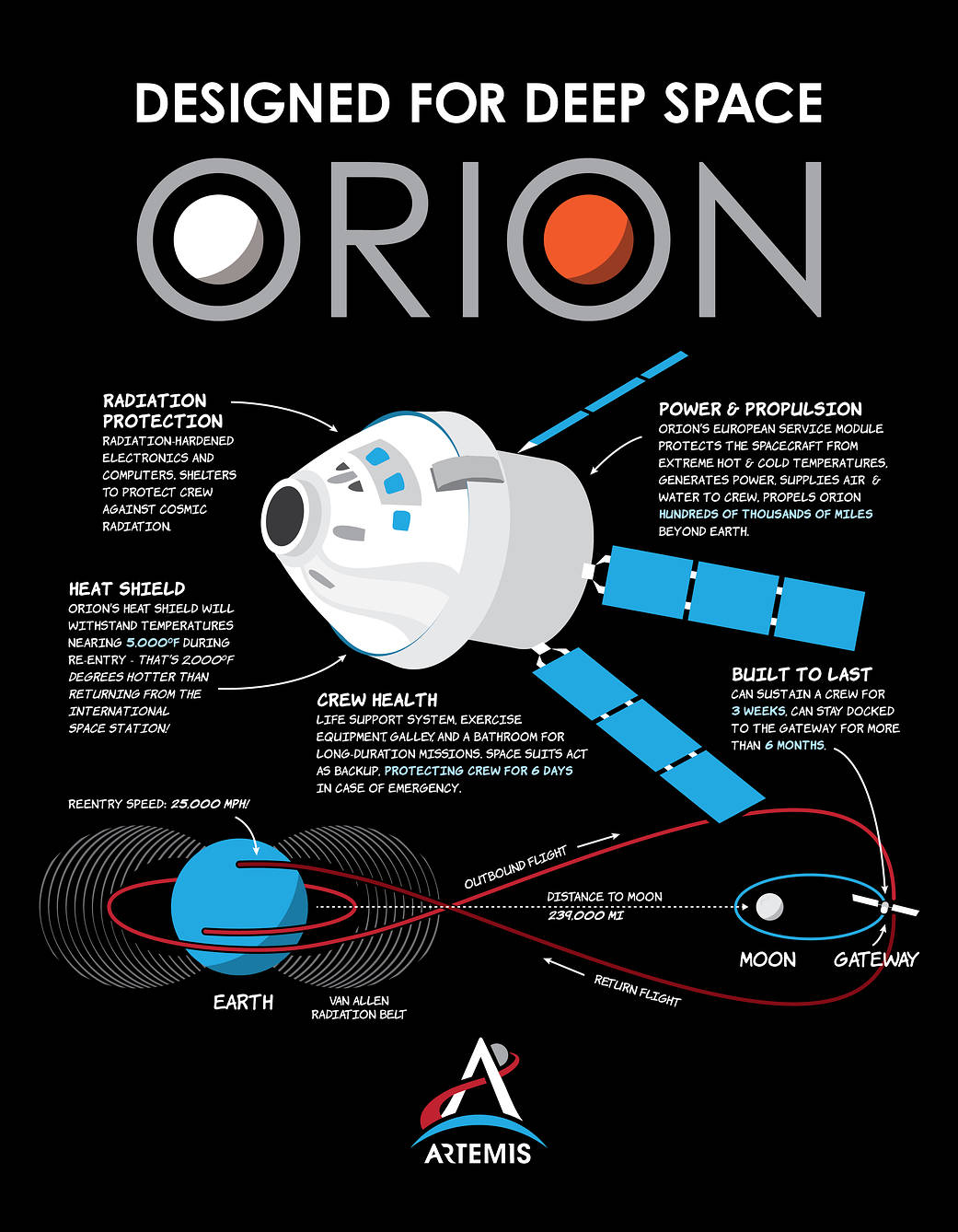 How The Artemis Program Will Get Us Back To The Moon — Then Mars – Houston Public Media