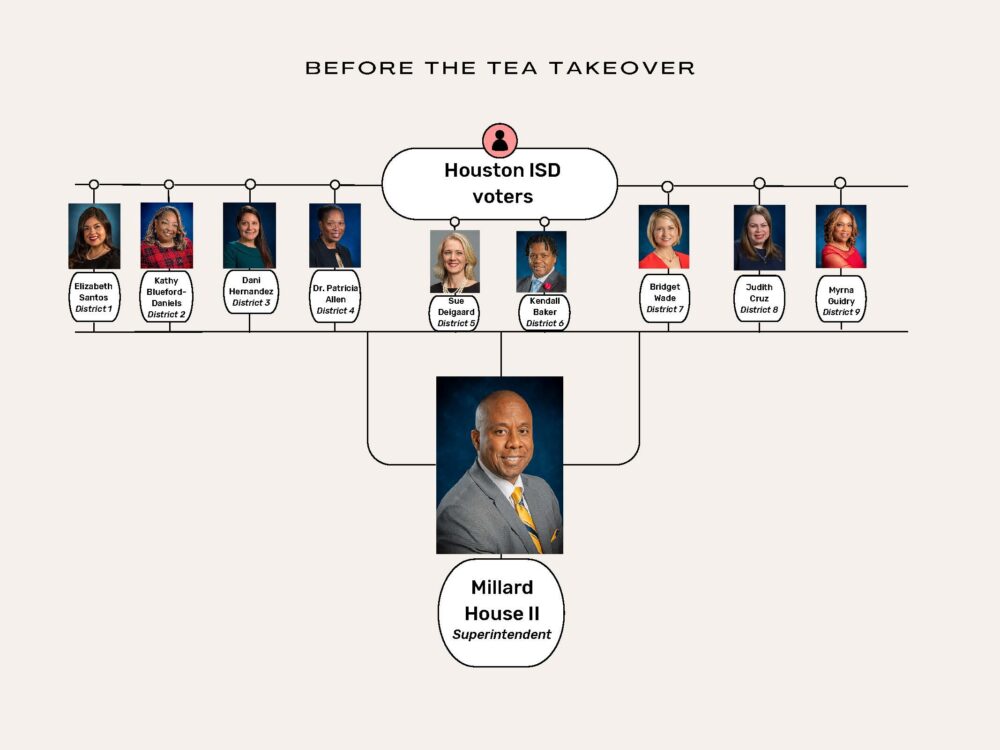 New Houston ISD Superintendent Mike Miles promises sweeping reforms to ...