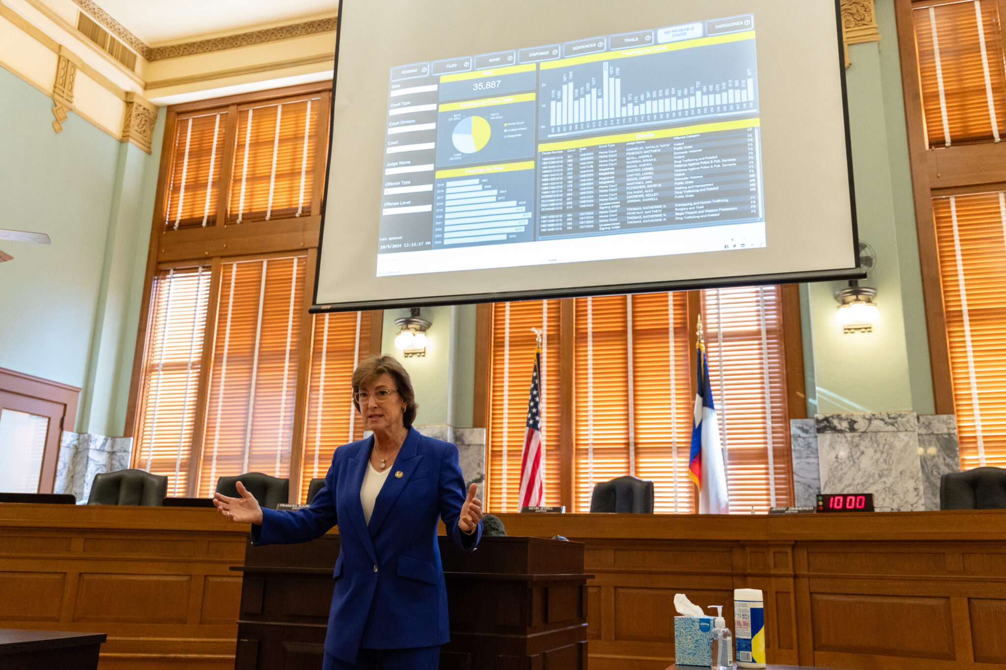 Harris County DA’s office unveils new dashboard, providing data for ...
