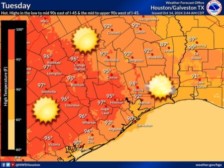 Cold front to hit Houston this week following record high temps ...