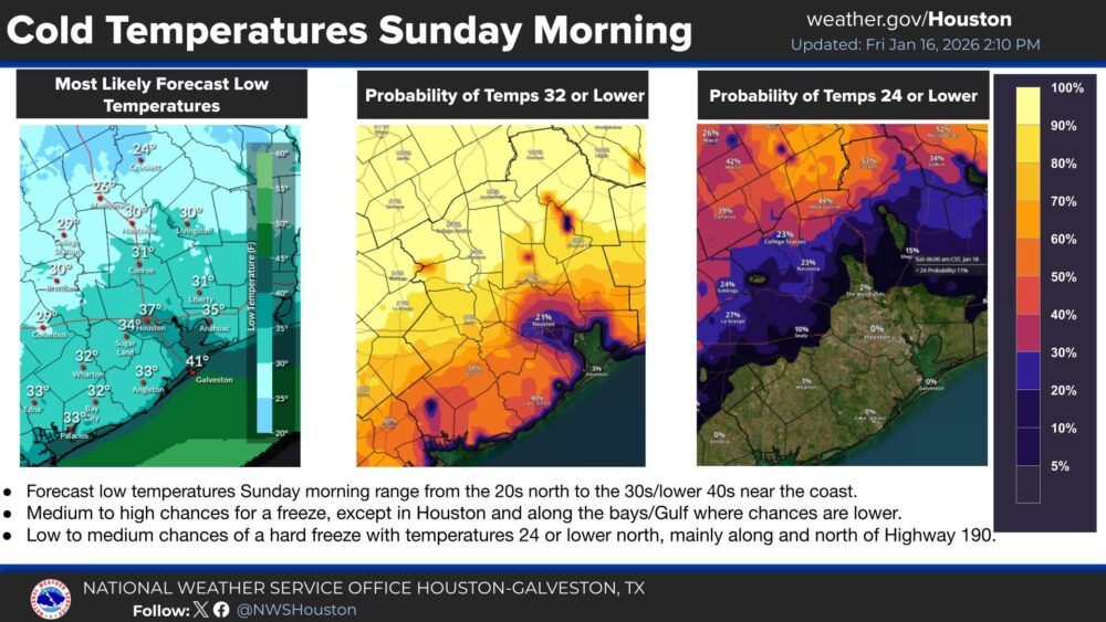 Houston-area temperatures expected to drop to near freezing over ...