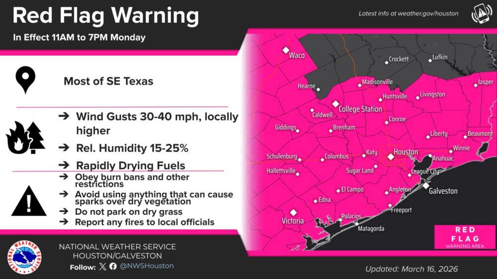 Rain expected but severe storms unlikely in Southeast Texas this ...